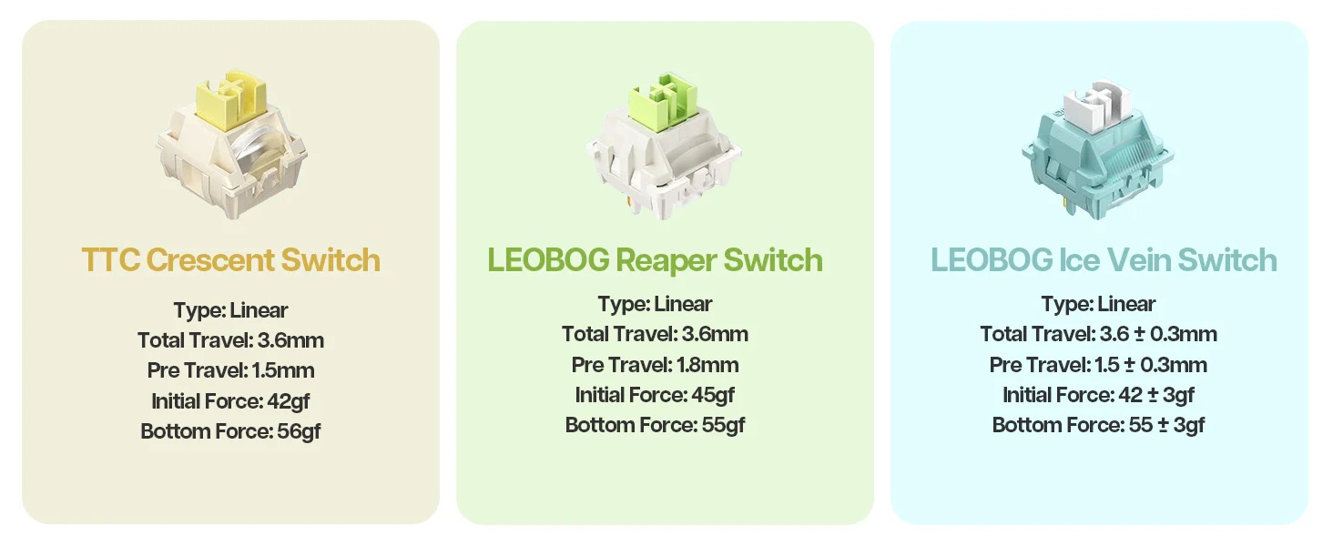 Aula F75 Review | All About Keyboards