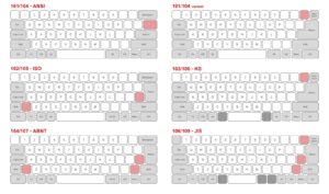 Understanding Keyboard Sizes And Layouts: 60%, 75%, TKL | Keyboardslab